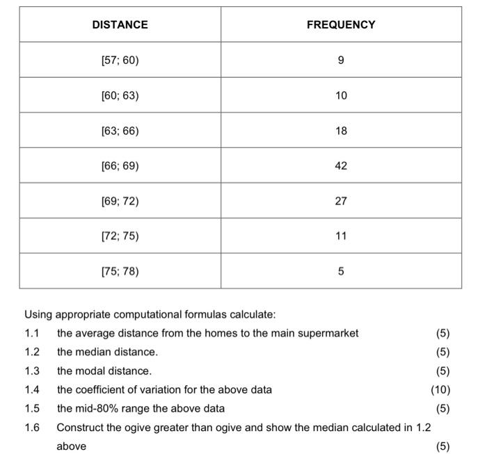 Solved Using appropriate computational formulas calculate: | Chegg.com