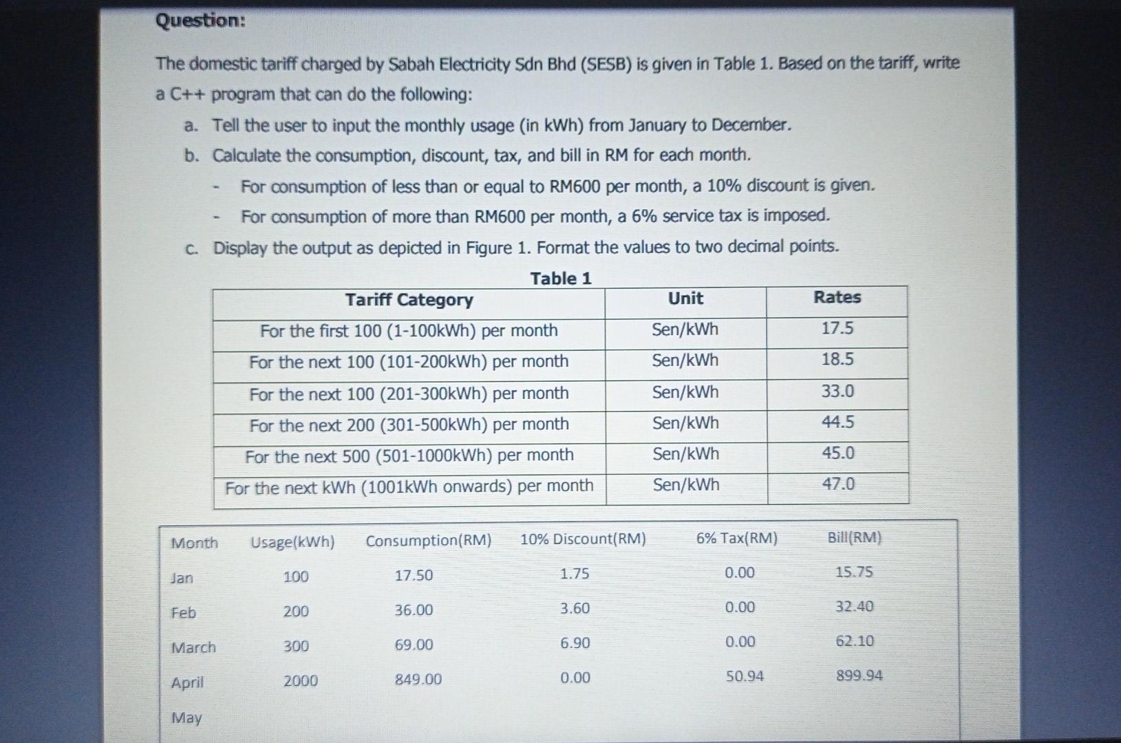 Solved Question: The domestic tariff charged by Sabah | Chegg.com