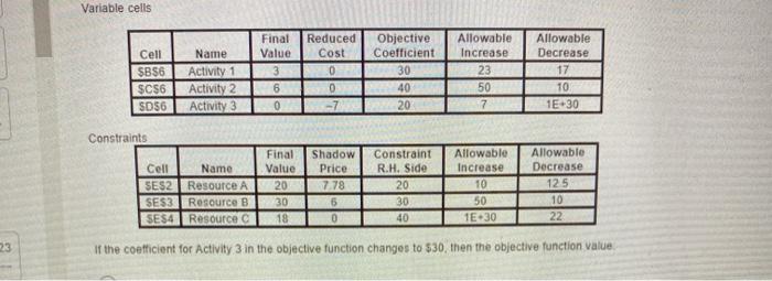 Solved Variable cells Cell SB$6 $C$6 SD56 Name Activity 1 | Chegg.com
