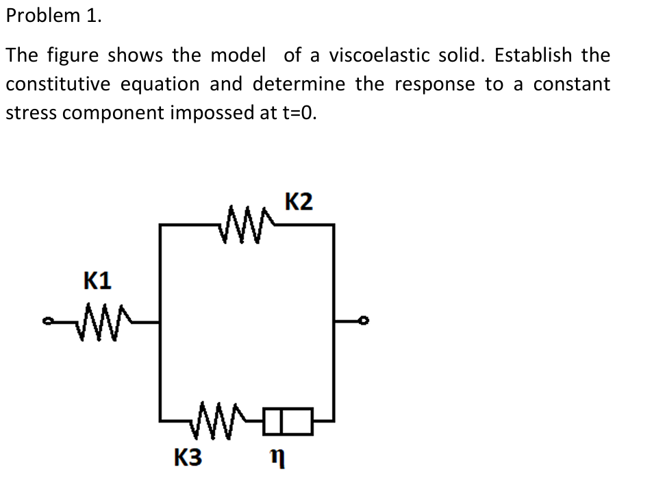 Solved Problem 1.The figure shows the model of a | Chegg.com