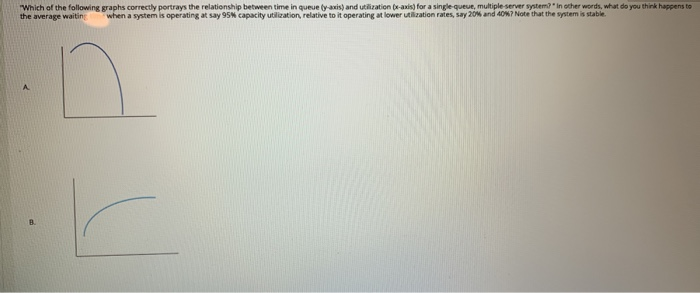 Solved Which of the following graphs correctly portrays the | Chegg.com