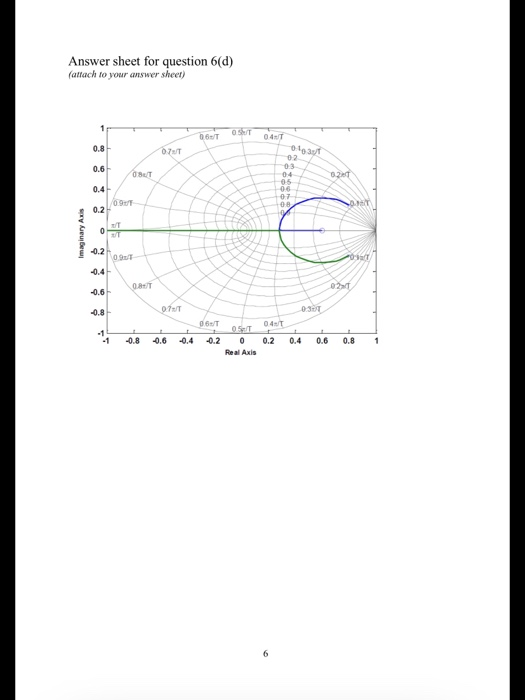 6. Consider the root locus chart in Fig.3 for a | Chegg.com
