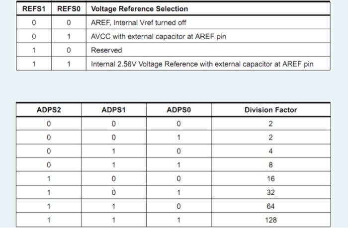 Solved A taco generator is use as a sensor to detect the | Chegg.com