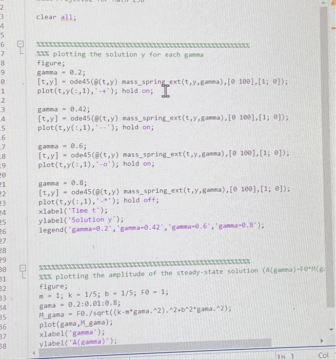 Solved Part 1 A Mass Spring Motion Is Governed By The