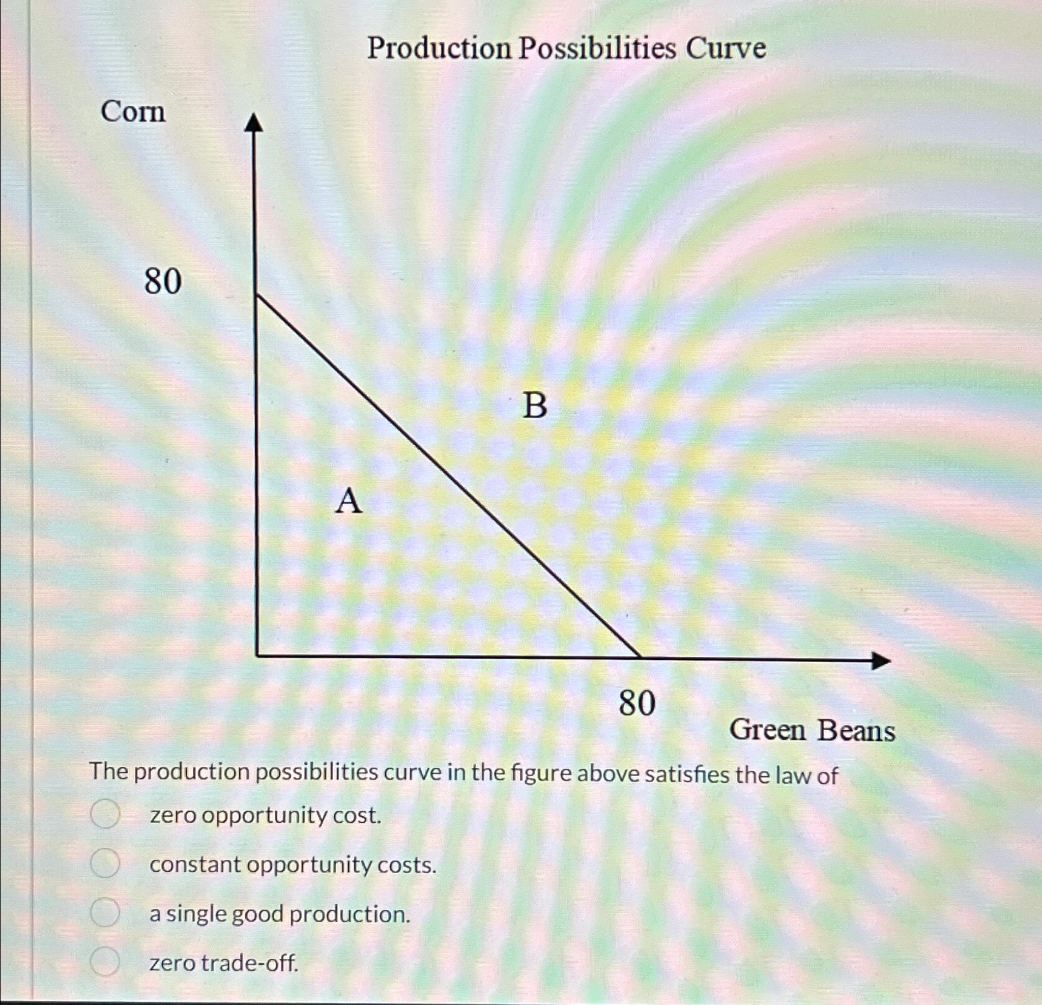 Solved Production Possibilities CurveCornThe production | Chegg.com