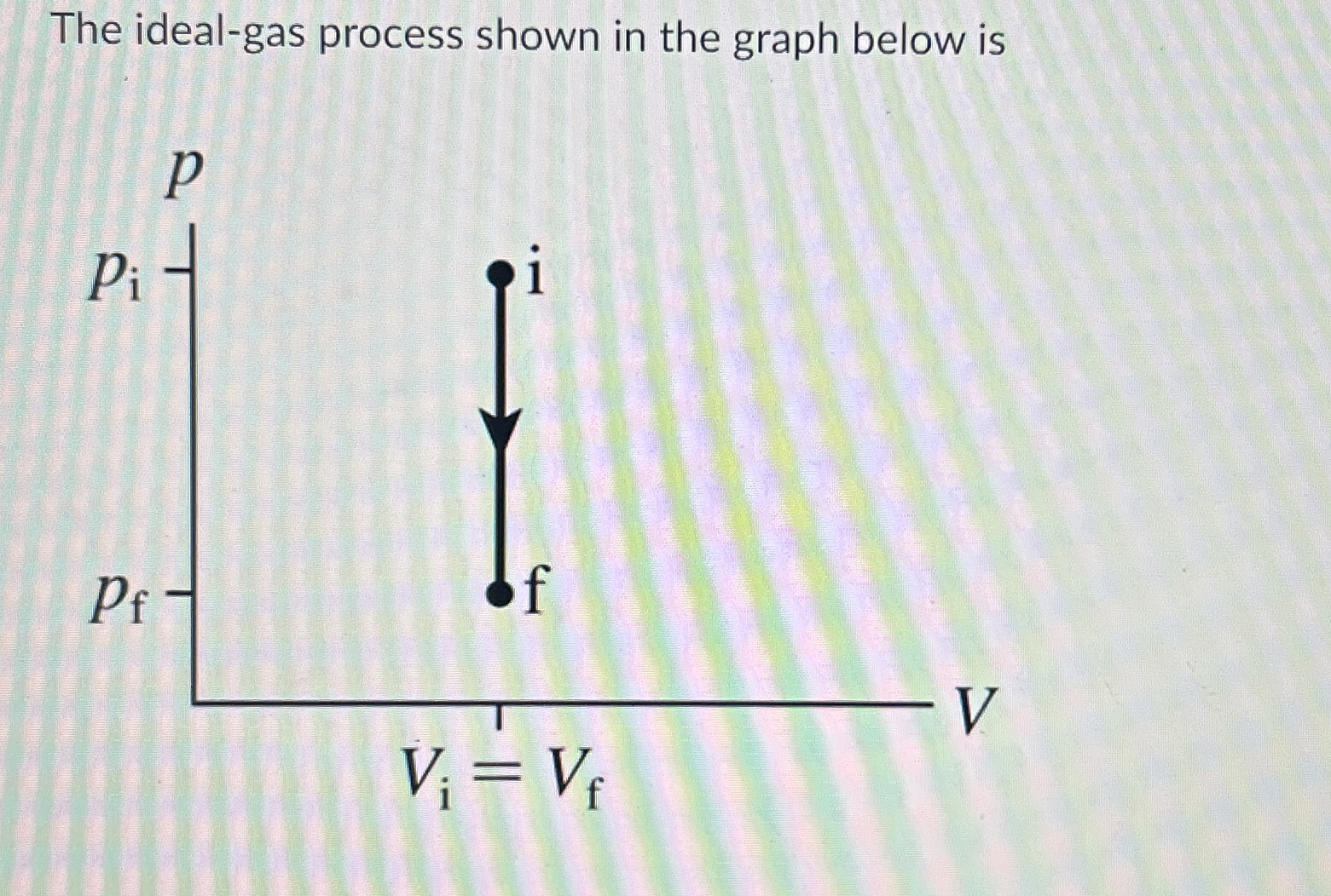 The ideal-gas process shown in the graph below is | Chegg.com