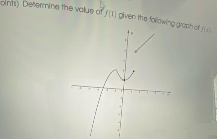 Solved oints) Determine the value of f(1) given the | Chegg.com