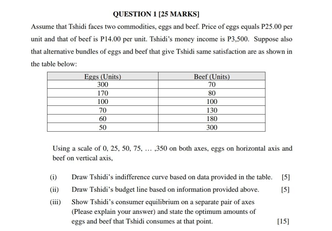 Solved QUESTION 1 [25 MARKS] Assume that Tshidi faces two | Chegg.com