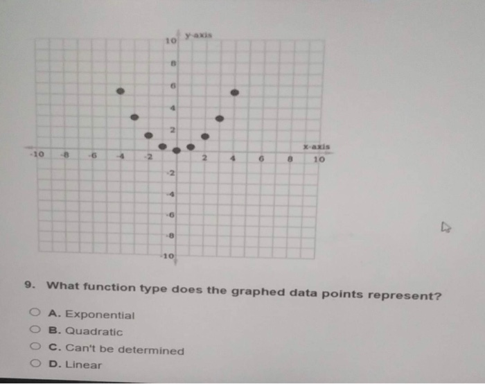 Solved y 3 12 27 48 75 3. What function type does the table | Chegg.com