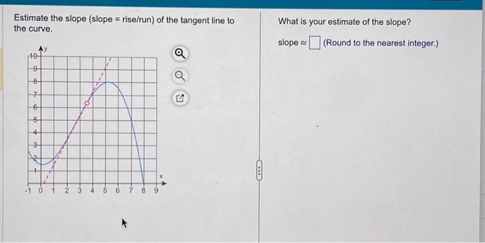 Solved Estimate the slope (slope = rise/run) of the tangent | Chegg.com