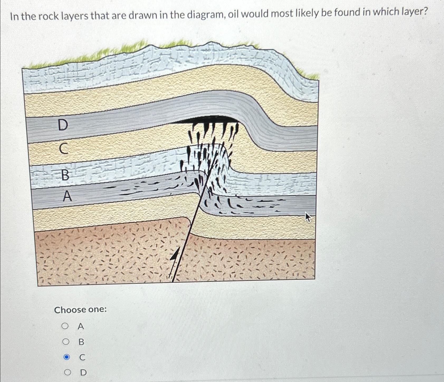 In the rock layers that are drawn in the diagram, oil | Chegg.com
