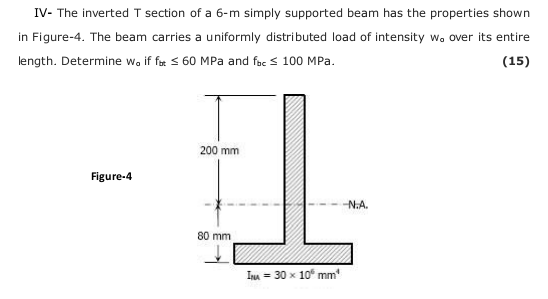 Solved IV- The inverted T section of a 6-m simply supported | Chegg.com