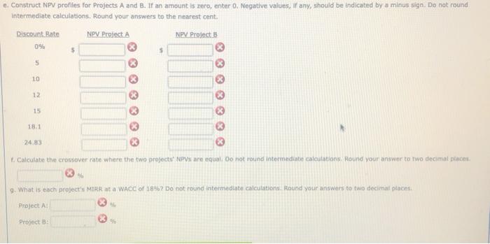 Solved Construct NPV profiles for Projects A and B. If | Chegg.com