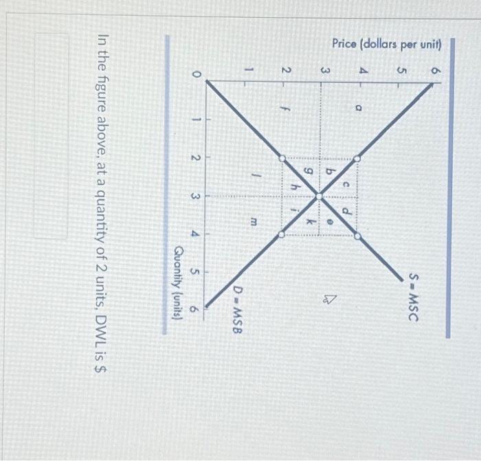 Solved Price (dollars per unit) | Chegg.com