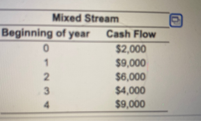 Solved Value of a single amount versus a mixed stream | Chegg.com
