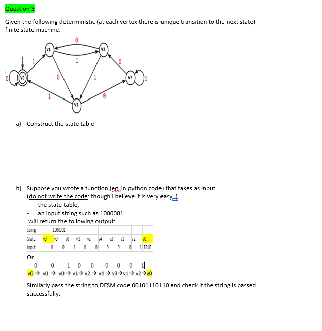 Solved Given the following deterministic (at each vertex | Chegg.com