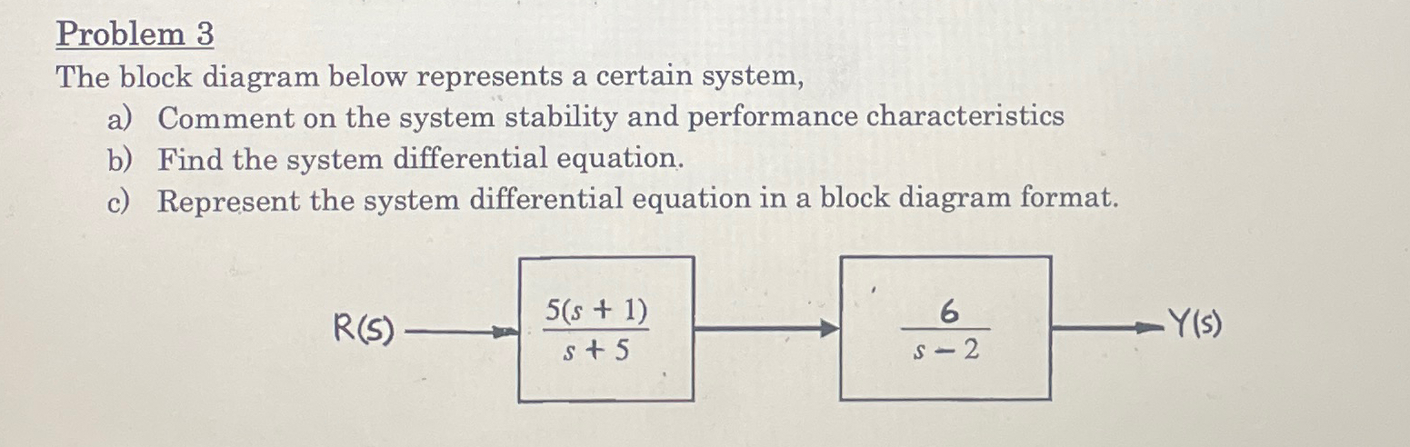 Solved Problem 3The block diagram below represents a certain | Chegg.com