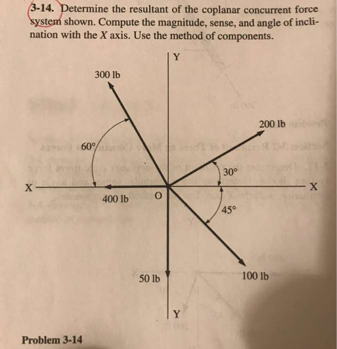 Solved 3-14. Determine the resultant of the coplanar | Chegg.com