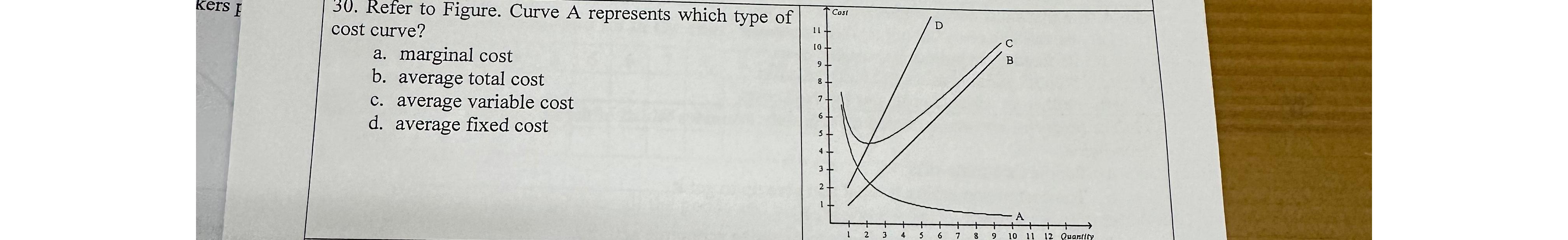 Solved Refer to Figure. Curve A represents which type of | Chegg.com