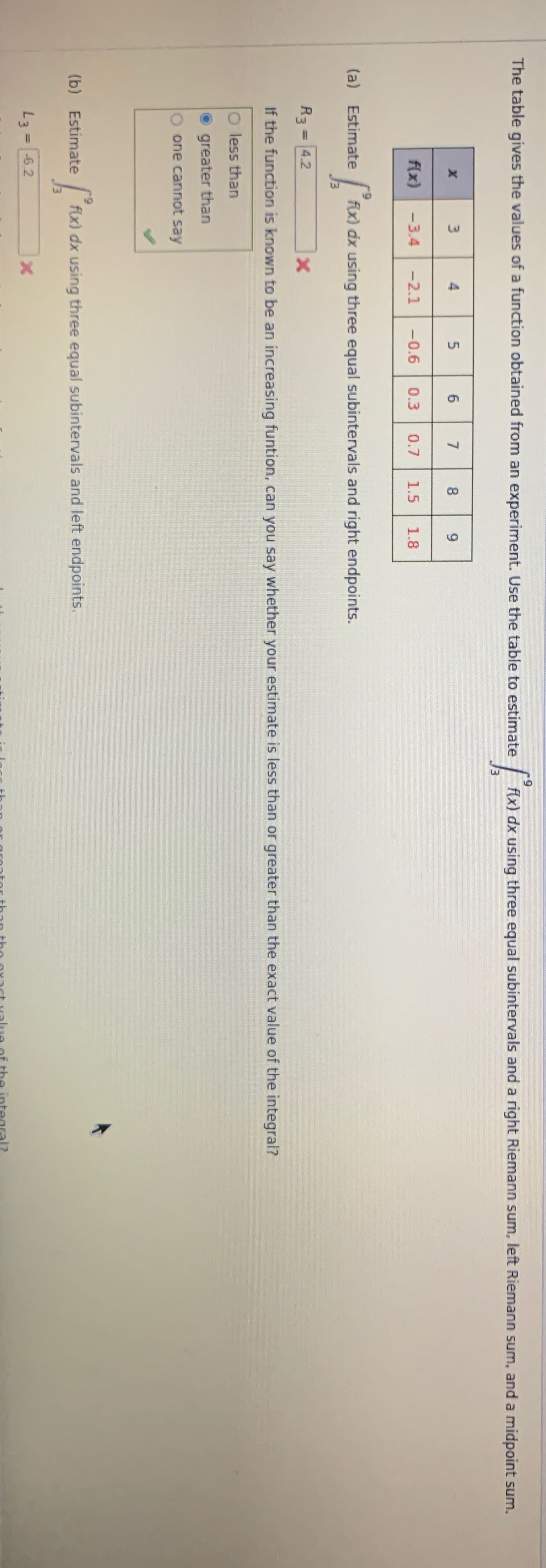Solved The table gives the values of a function obtained | Chegg.com