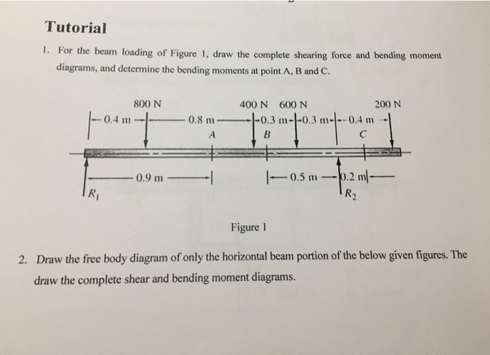 Solved Tutorial 1. For the beam loading of Figure 1, draw | Chegg.com