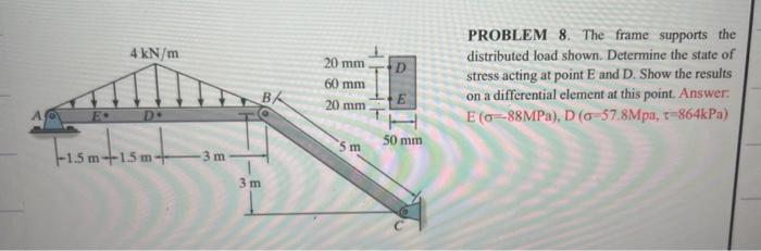 Solved PROBLEM 8. The frame supports the distributed load | Chegg.com