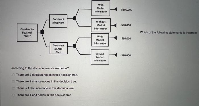Solved Which of the following statements is incorrect | Chegg.com
