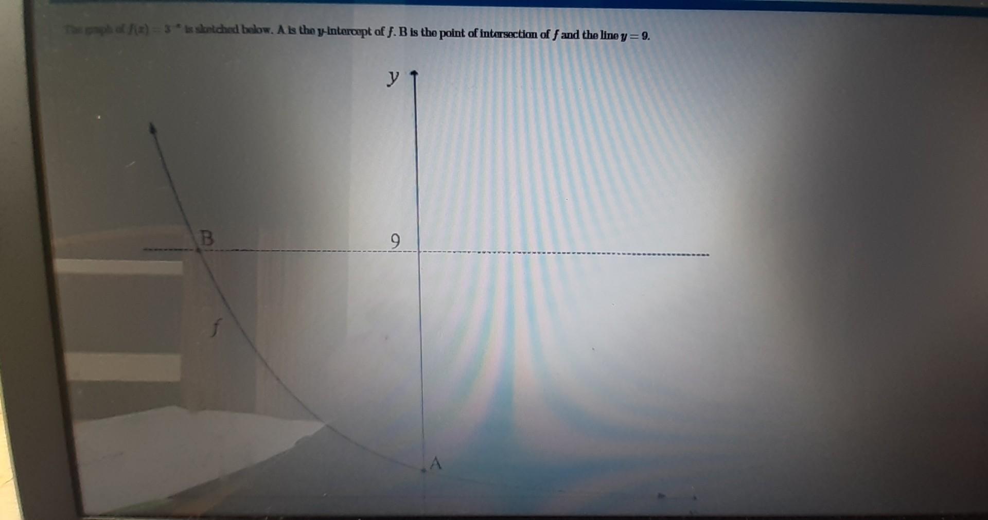 f(z)=3∗ is s setched below. A ts the y-interopt of f. | Chegg.com