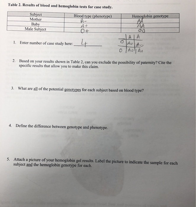Solved Table 2. Results of blood and hemoglobin tests for | Chegg.com