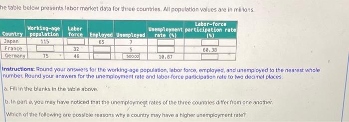 Solved table below presents labor market data for three | Chegg.com