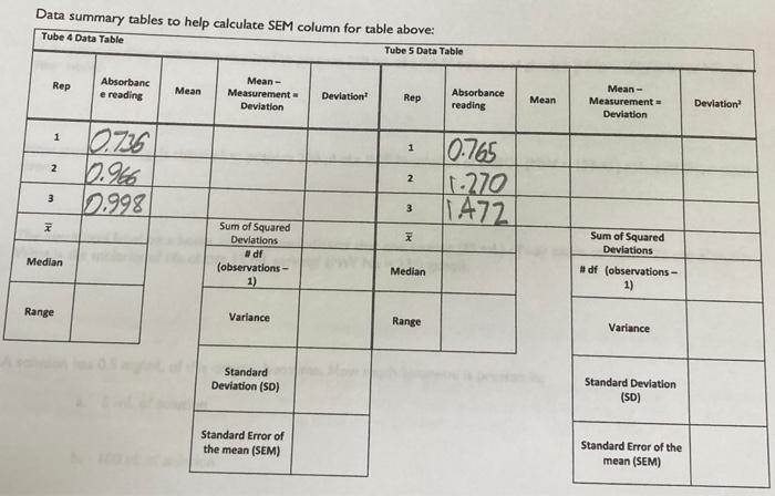 Solved Data summary tables to help calculate SEM column for | Chegg.com