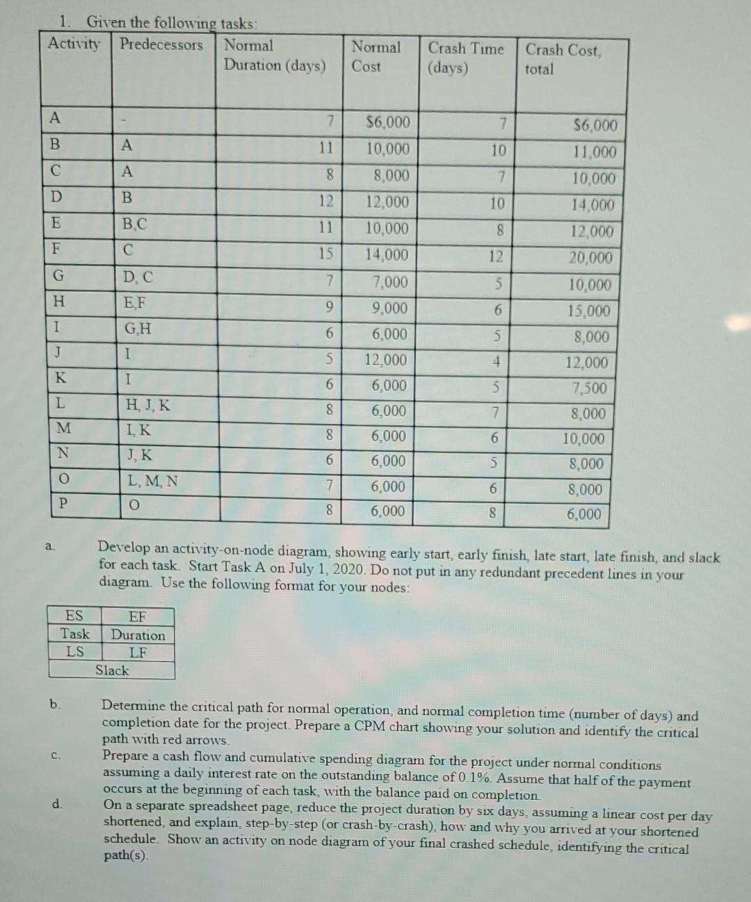 Activity On Node Diagram Template Activity On Node Network D