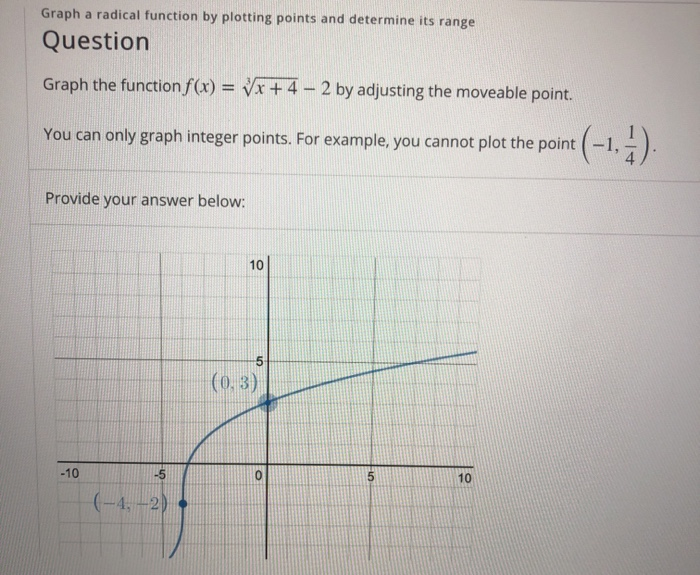 Solved Graph a radical function by plotting points and | Chegg.com