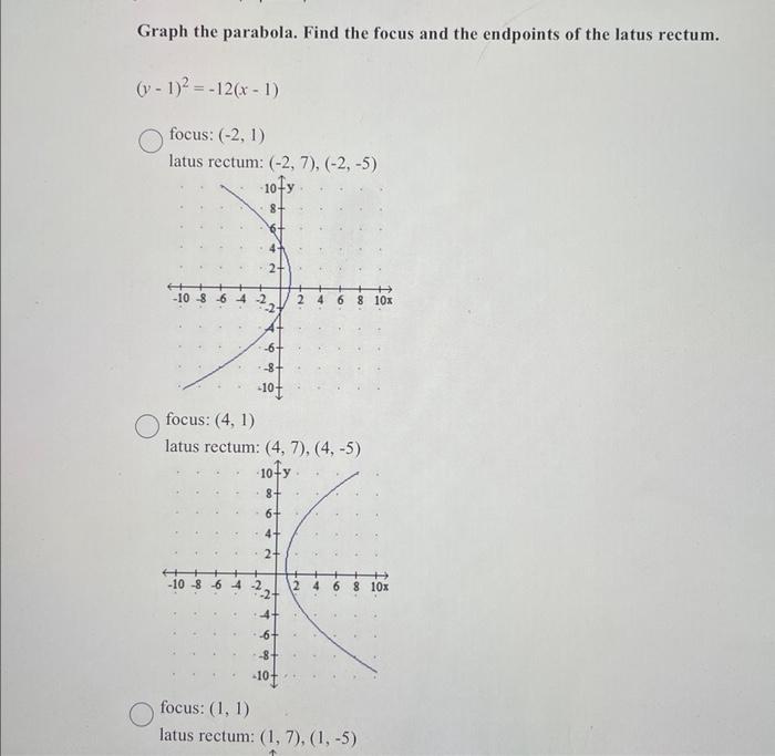 Solved Graph the parabola. Find the focus and the endpoints | Chegg.com