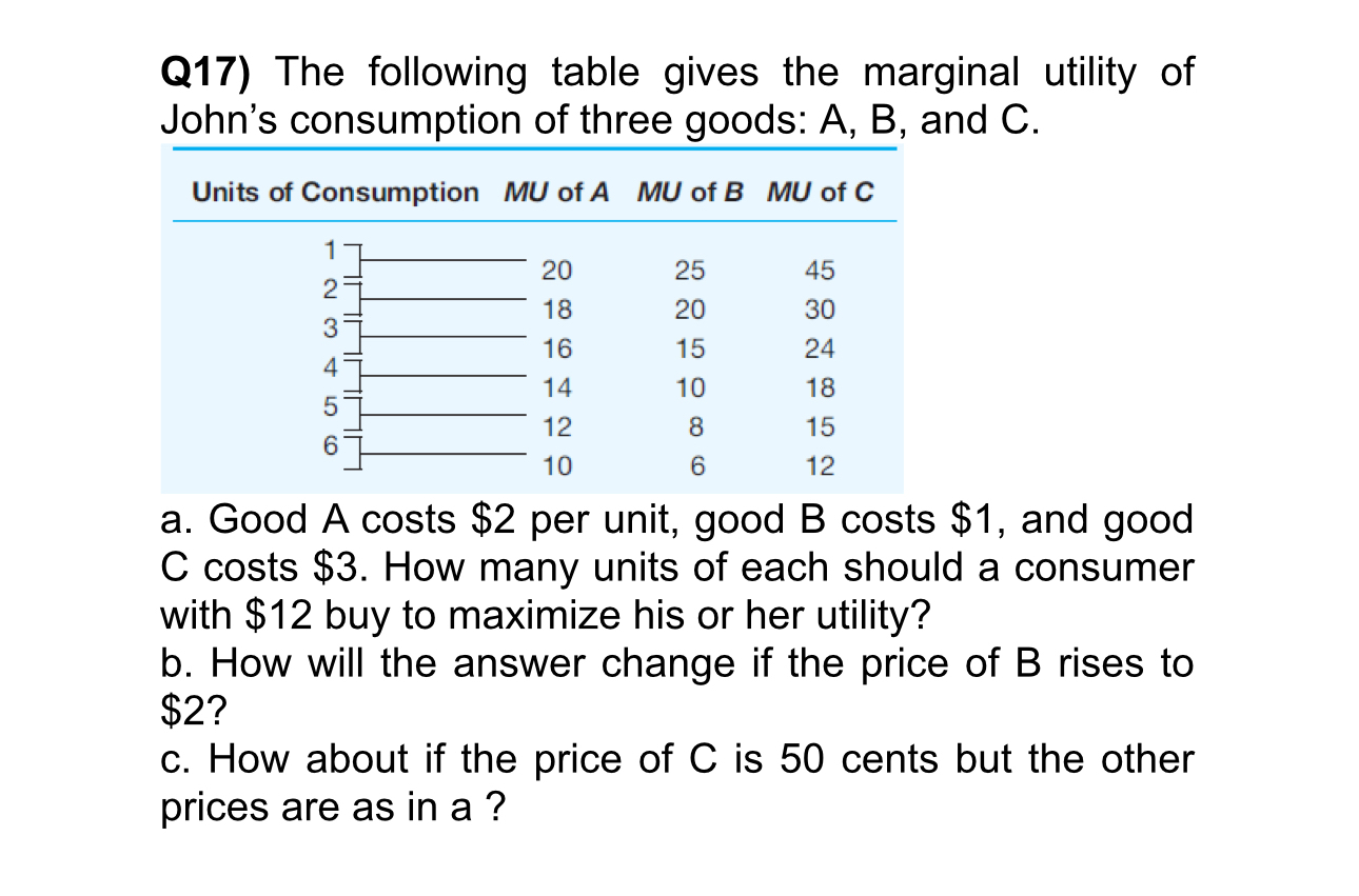 Solved Q17) ﻿The following table gives the marginal utility | Chegg.com