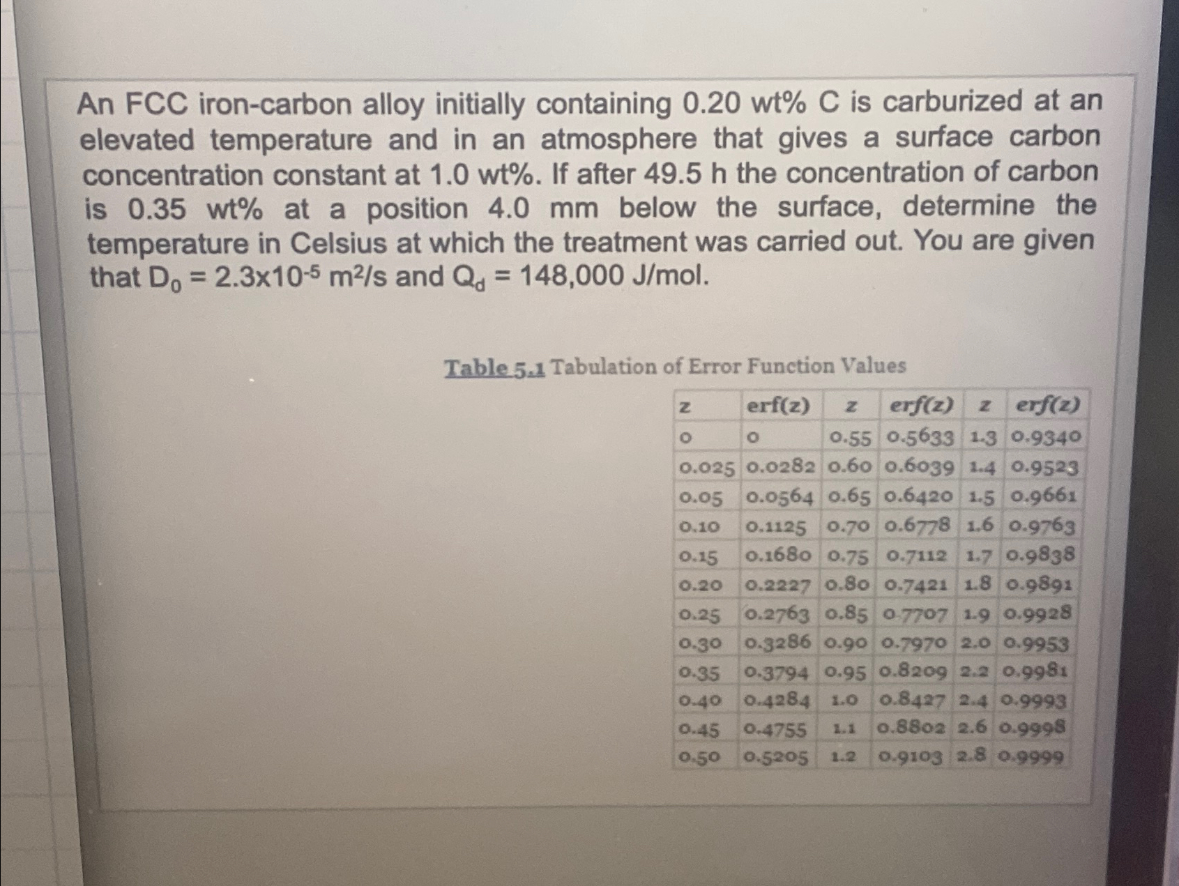 Solved An FCC iron-carbon alloy initially containing 0.20 | Chegg.com