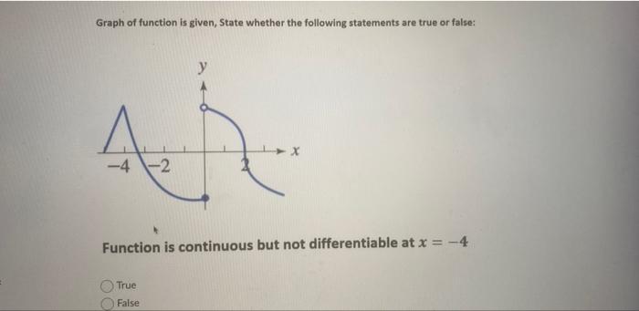 Solved Graph of function is given, State whether the | Chegg.com