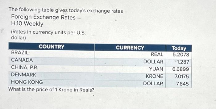 Solved The following table gives today's exchange rates | Chegg.com