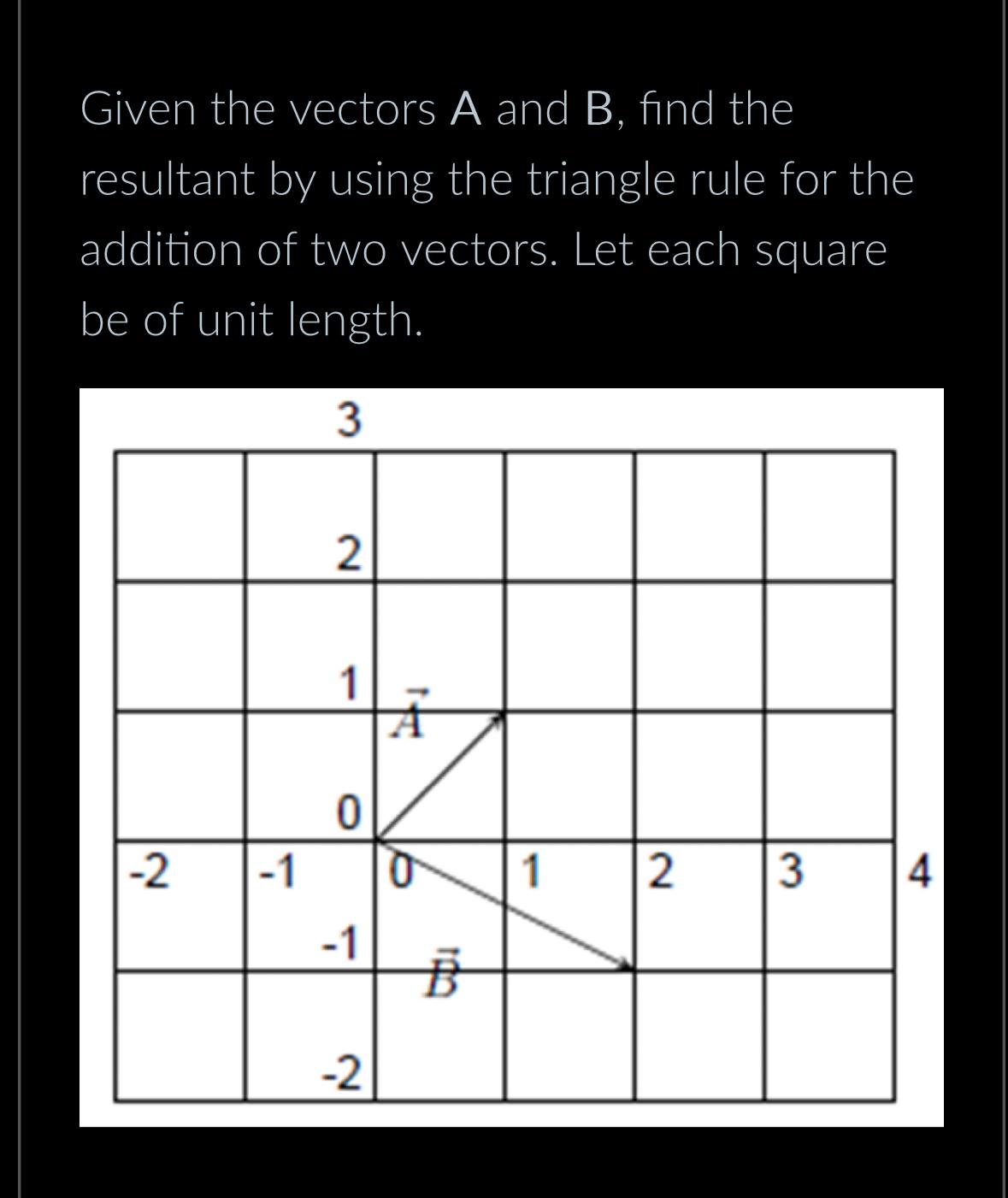 Solved Given the vectors A and B, ﻿find the resultant by | Chegg.com