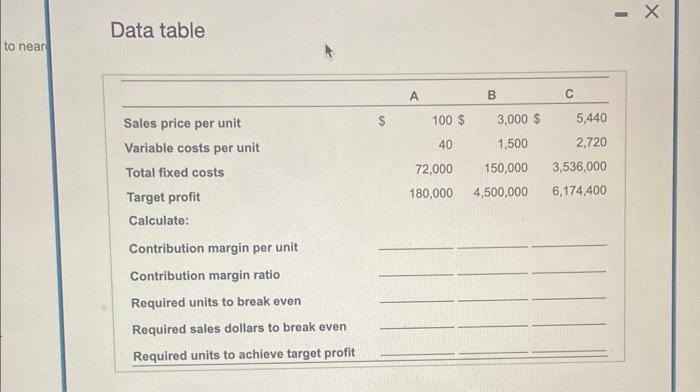 Solved Data table | Chegg.com
