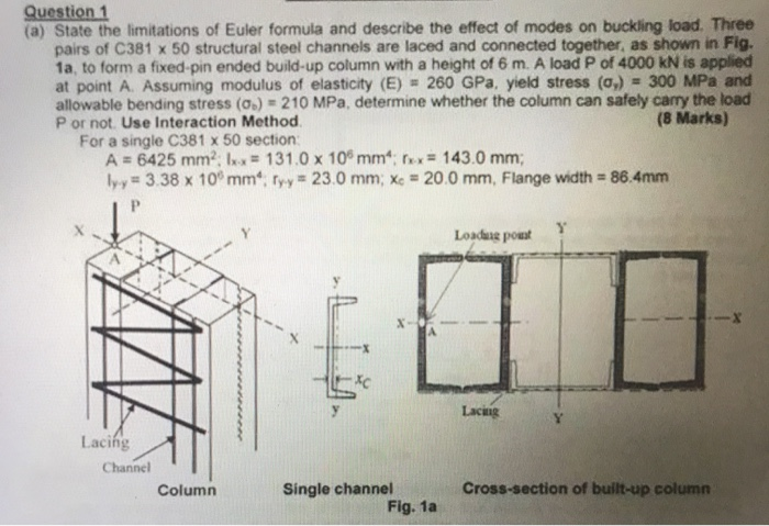 Solved Question 1 (a) State the limitations of Euler formula | Chegg.com