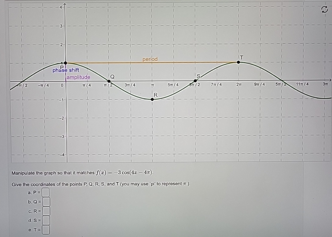 Solved Manipulate the graph so that it matches | Chegg.com