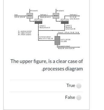 Solved M (solvent) M (solvent) Feed Raffinate 1 Raffinate 2 | Chegg.com