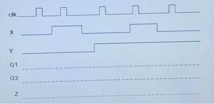 Solved 2ad Example of edge triggering for a simple | Chegg.com