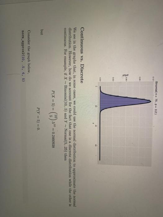 Solved Binomial Versus Normal Distirbution You Can Reference 1040