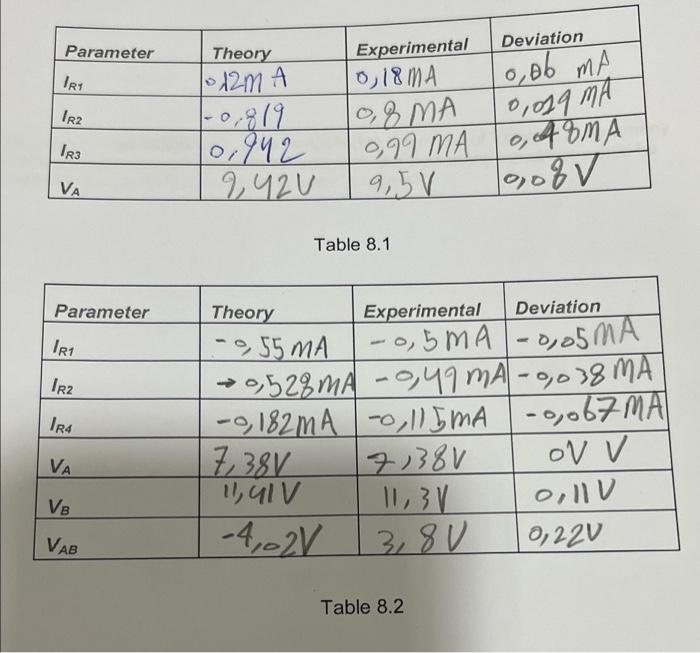Solved Equipment (1) Adjustable DC Power Supply (1) Digital | Chegg.com