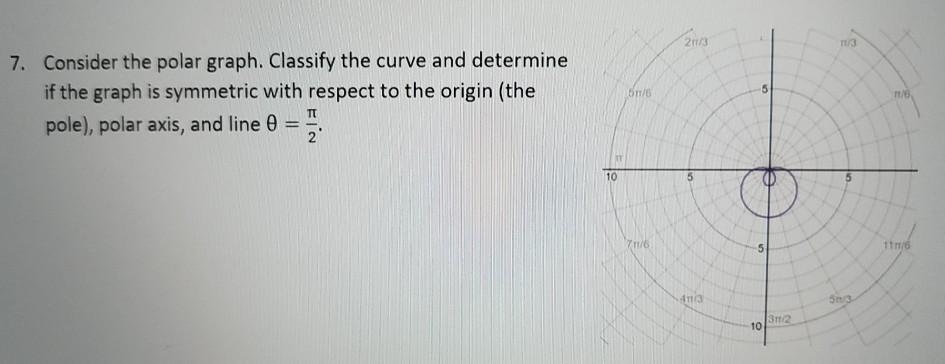 Solved 7. Consider the polar graph. Classify the curve and | Chegg.com