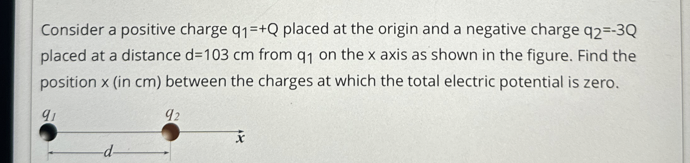 Solved Consider a positive charge q1=+Q ﻿placed at the | Chegg.com