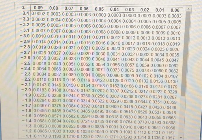 Solved Use a table of cumulative areas under the normal | Chegg.com