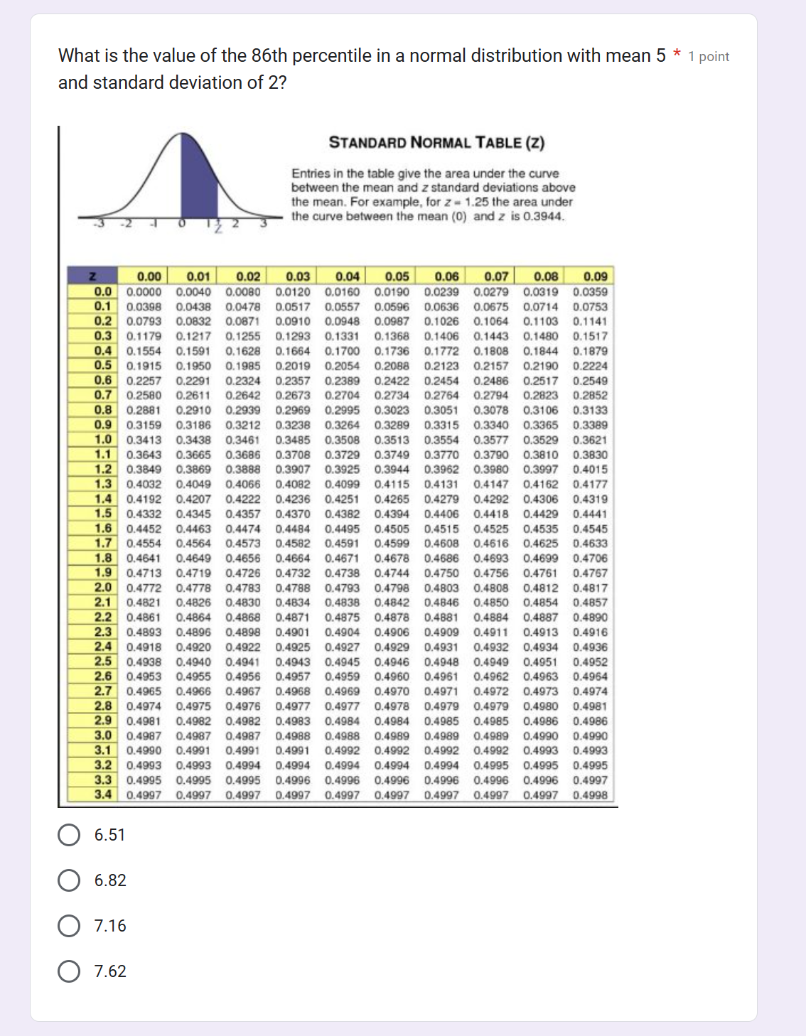 Solved What is the value of the 86th percentile in a normal | Chegg.com